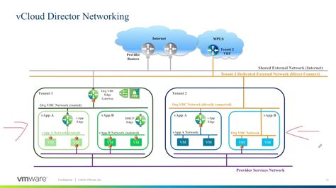 VMware VCloud Director 101 YouTube
