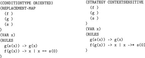 figure 5 from proving confluence in the confluence framework with confident semantic scholar