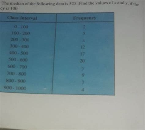 the median of the following data is 525 find the values of x and y if