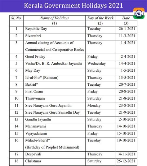 Bank Holidays 2024 Kerala Hatti Koralle