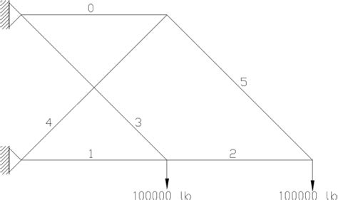 figure 4 from design of truss structures for minimum weight using genetic algorithms semantic