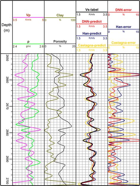 frontiers shear wave velocity prediction based on deep neural network and theoretical rock
