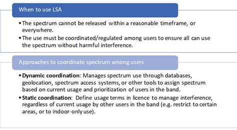 use of shared spectrum at the national level digital regulation platform
