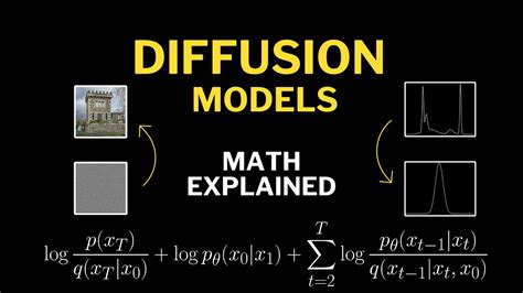 Denoising Diffusion Probabilistic Models DDPM Explained YouTube