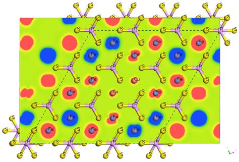 Colour Online Spatial Distribution Of The Calculated Spin Density Of