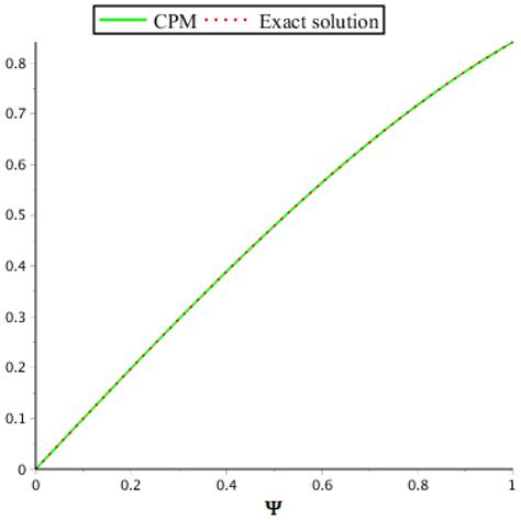 symmetry free full text numerical simulations of the fractional systems of volterra integral