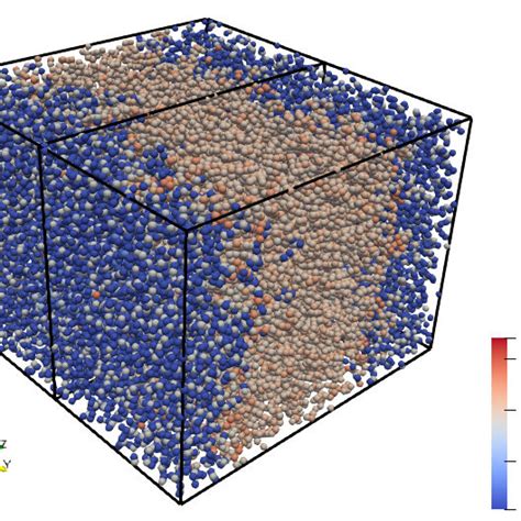 interactive in situ visualization of a 172k atom simulation of silicene download scientific