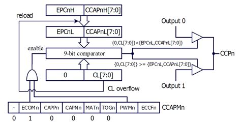 exploring stc 8051 microcontrollers coding embedded lab page 21