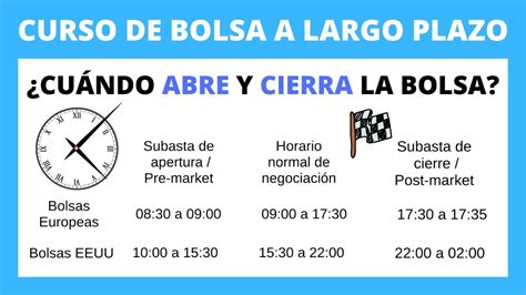 Horarios De Apertura De La Bolsa De Valores En El Mundo Youtube