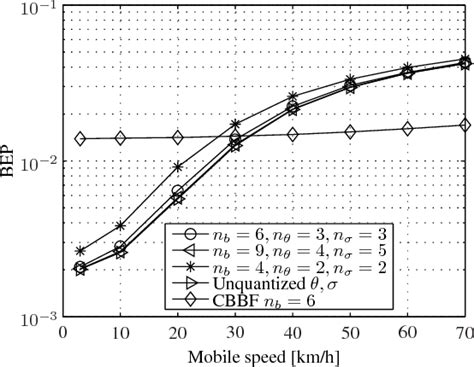 figure 1 from distributed jacobi eigen beamforming for closed loop mimo systems semantic scholar