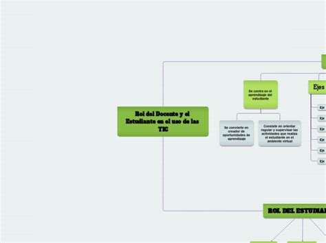 Rol Del Docente Y El Estudiante En El Uso Mind Map
