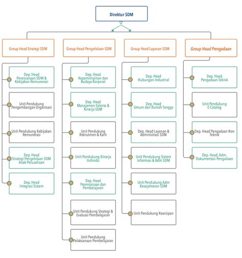 PELINDO Annual Report 2021