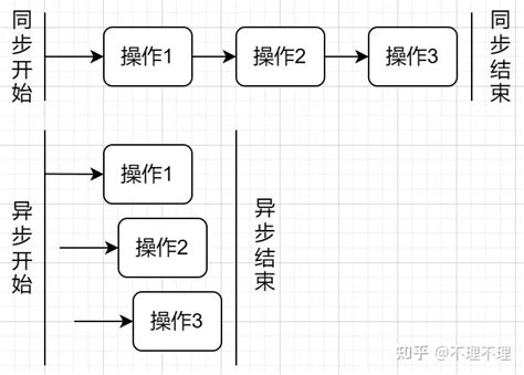 读懂 fastchat 大模型部署源码所需的异步编程基础 fastchat代码阅读 csdn博客