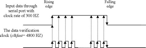 figure 1 from design of an iterative image restoration algorithm using fpga semantic scholar