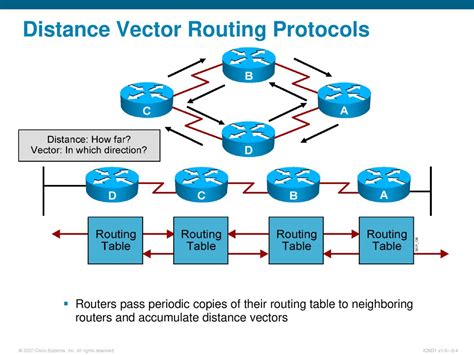 routing and enabling rip wan connections ppt download