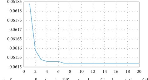 figure 1 from lbpsgora create load balancing with particle swarm genetic optimization algorithm