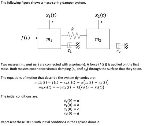 Solved The Following Figure Shows A Mass Spring Damper Chegg