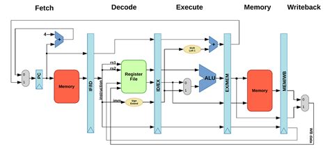 getting started with risc v verification using spike library