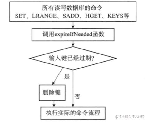 详细聊聊redis的过期策略 redis 服务器之家