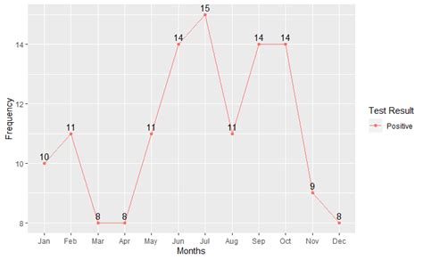 Solved Grouping When Using Geom Line In Ggplot R Riset