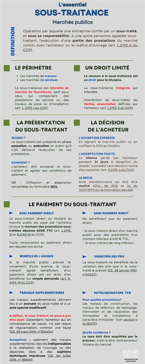 Quel Cadre Juridique Pour La Sous Traitance Blog De La Commande