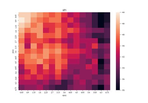 Python Change Axis Labels For Seaborn Heatmap Stack Overflow
