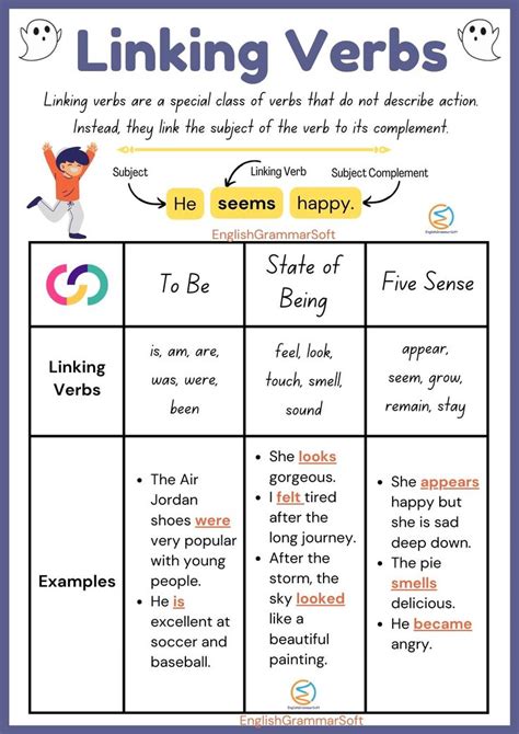 Linking Verbs Chart Examples List In 2023 Linking Verbs Verbs