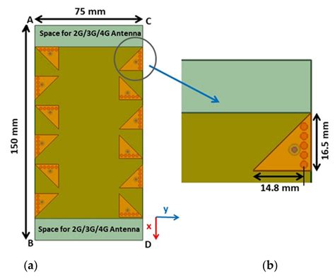 sensors free full text a high order emsiw mimo antenna for space constrained 5g smartphone