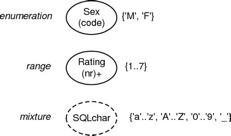 figure 1 from uml data models from an orm perspective part 7 semantic scholar