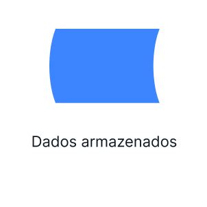 Símbolos de fluxograma veja todos os símbolos e seus usos Pipefy
