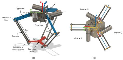 applied sciences free full text robust adaptive finite time synergetic tracking control of