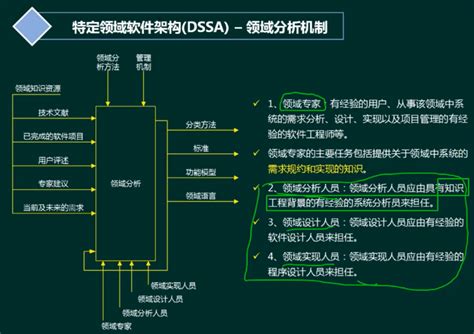 [架构之路 111] 《软考 系统架构设计师》 软件架构设计 4 特定领域软件架构 csdn博客