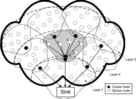 sensors free full text on prolonging network lifetime through load similar node deployment