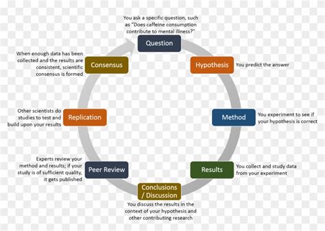 The Machine Learning Life Cycle Explained Datacam Buickcafe