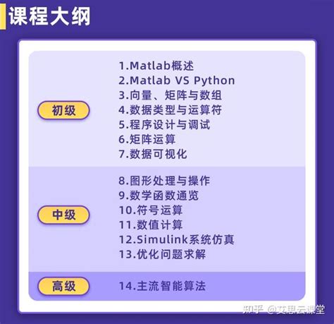 科研必备 matlab超实用教程，从入门到精通！ 知乎