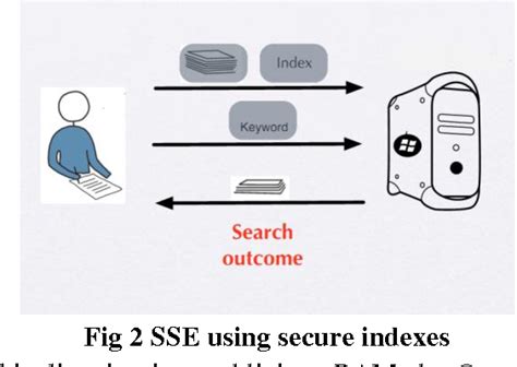 figure 1 from searchable symmetric encryption a survey semantic scholar