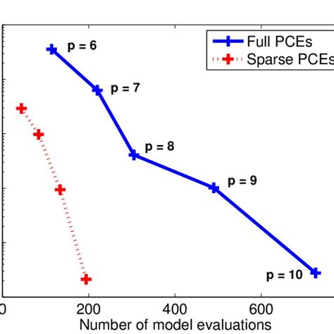 sobol function 95 confidence intervals of the first order sensitivity download scientific