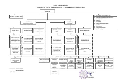 RSUD Prof Dr Soekandar