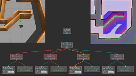 introduction to behavior trees robohub