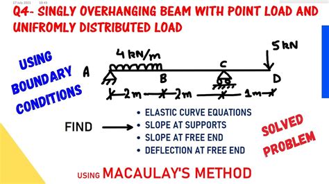 Slope And Deflection In Overhanging Beam With UDL And Point Load Using