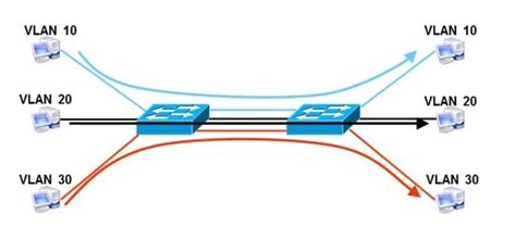 Switch VLAN Configuration Basis And Examples