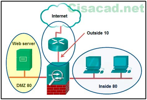 network security v1 0 módulos 20 al 22 respuestas del examen español