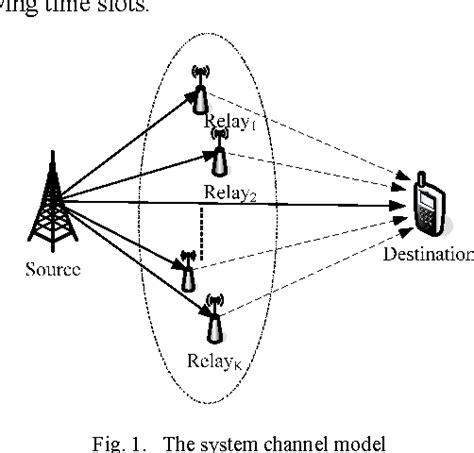 figure 1 from resource allocation for ofdm based decode and forward relay system with selective