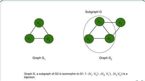 the subgraph isomorphism problem takes two undirected graphs gl and g2 and asks whether g is