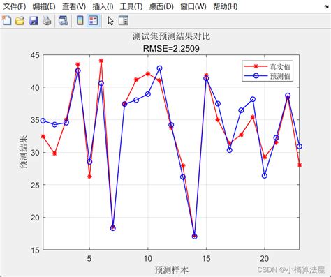 多元回归分析 mlr多元线性回归多输入单输出预测（matlab完整程序） mlr多元线性回归分析 csdn博客