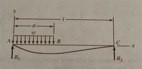Solved Determine The Deflection Equation Using Singularity Chegg