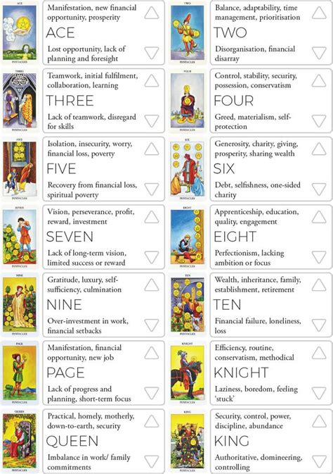 Suit Of Pentacles Keyword Chart Tarot Interpretation Tarot Cards For