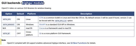 Pycharm OpenCV Imshow Not Responding Stack Overflow