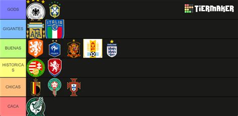TOP SELECCIONES DE FUTBOL Tier List Community Rankings TierMaker