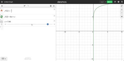 solved graph several functions that satisfy the following differential equations then find and